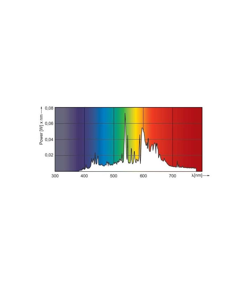 R111 Metal Halide Reflector Lamp CDM 70W 930 GX8.5 24D Elite High ...